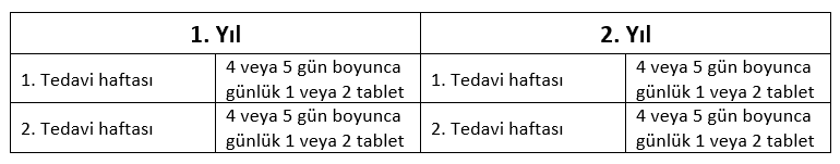 Cladribine (Mavenclad) - MS hakkında en güncel haber ve araştırmalar